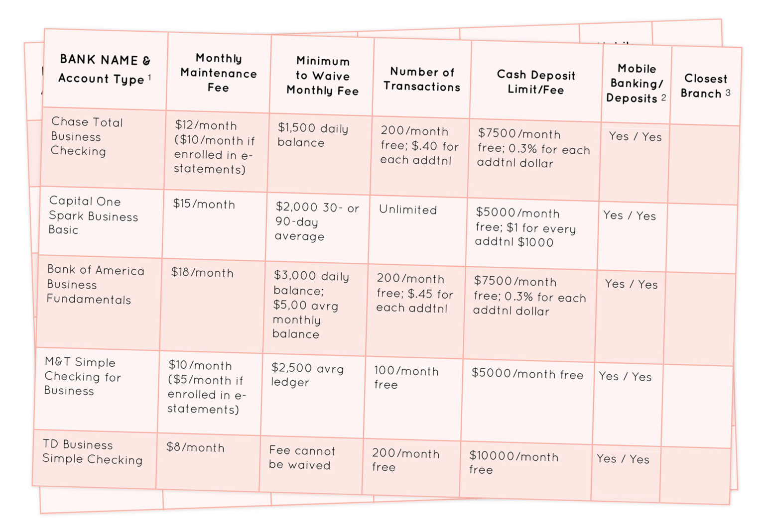 Opening a Business Bank Account // Comparison Chart - Lin Pernille